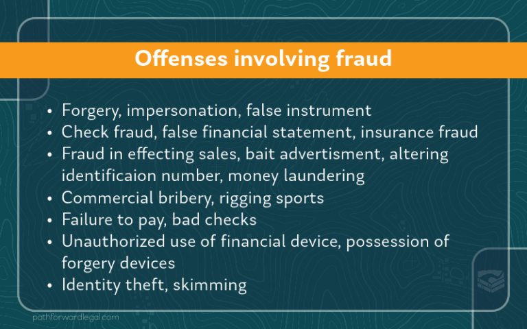 The Ultimate Directory to the Criminal Code in Colorado