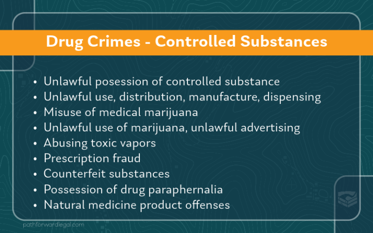 The Ultimate Directory to the Criminal Code in Colorado