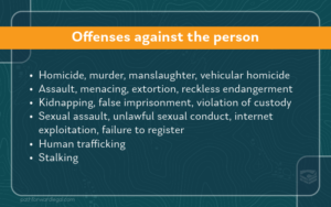 The Ultimate Directory to the Criminal Code in Colorado