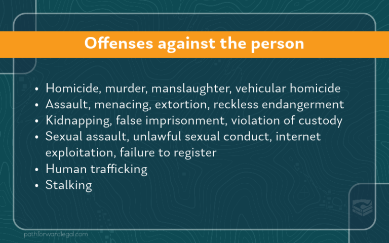 The Ultimate Directory to the Criminal Code in Colorado